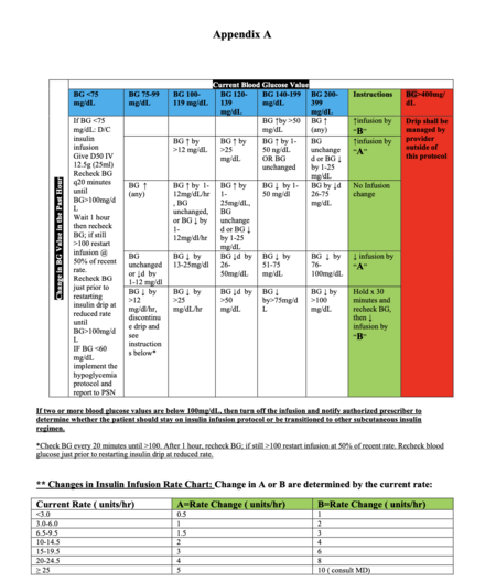 Total Pancreatectomy with Islet Cell Autotransplantation - WikiAnesthesia