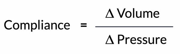 Static versus Dynamic Compliance - WikiAnesthesia