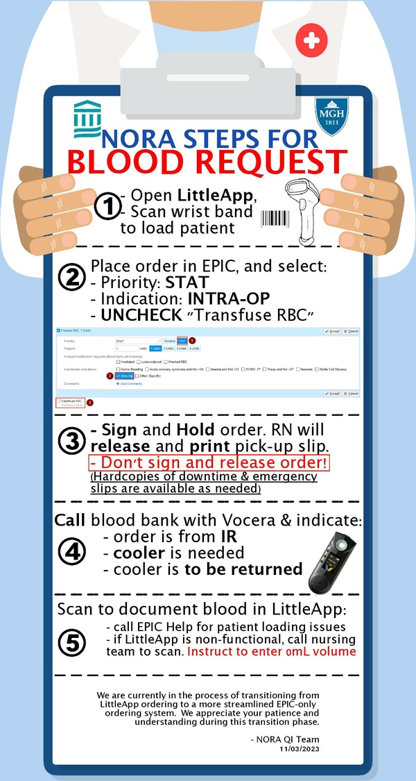 NORA Steps for Blood Request - WikiAnesthesia