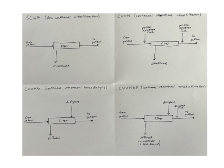 CRRT (Continuous Renal Replacement Therapy) - WikiAnesthesia