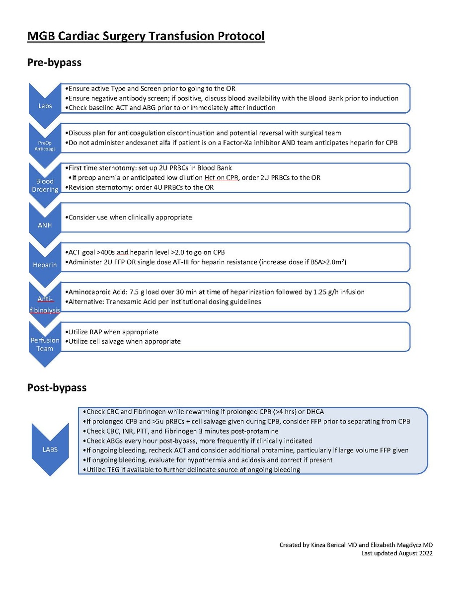 File:MGB Cardiac Surgery Transfusion Protocol-Final Draft.pdf - WikiAnesthesia